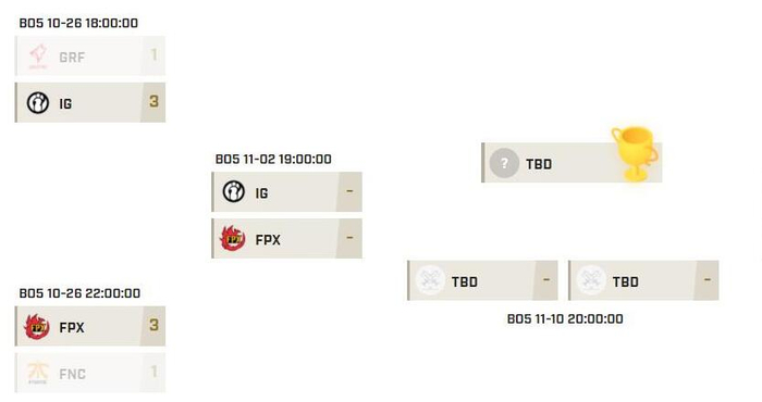 英雄联盟S9全球总决赛，IG与FPX晋级四强，LPL两队要互相厮杀