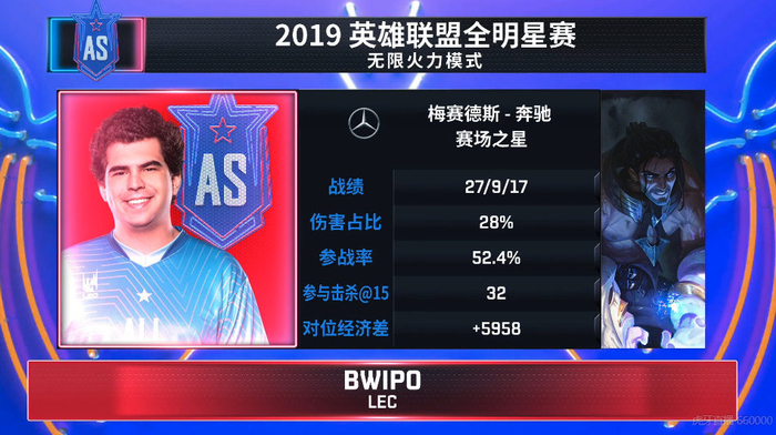 LOL全明星solo决赛，Uzi韦鲁斯难顶欧皇Bwipo：射手太难了