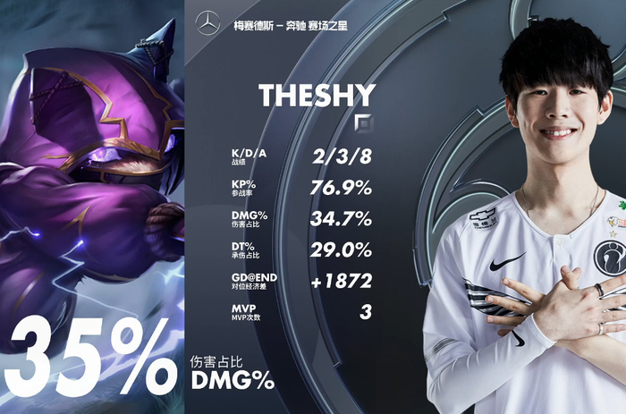 管泽元预测成真，IG横扫DMO收获两连胜，红发裁判美少女火了