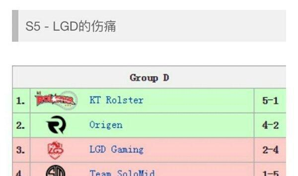 LOL：世界赛的“魔咒，”至今从未被打破，一号种子的噩梦！
