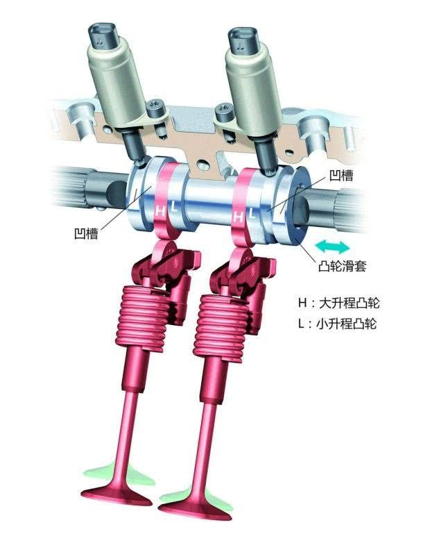 新迈腾搭载的第三代EA888发动机就不会烧机油了吗？|发动机|迈腾|气门_新浪新闻