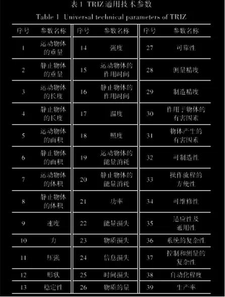 有TRIZ这个创新航海图，美国F22猛禽团队将顿悟演化成标准化检索|创造力|参数|原理_新浪新闻