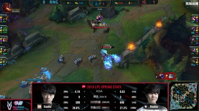 The shy剑姬无敌,姿态被打崩后表情僵硬!UZI苦笑，IG血虐RNG!