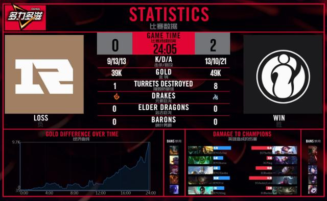 The shy剑姬无敌,姿态被打崩后表情僵硬!UZI苦笑，IG血虐RNG!