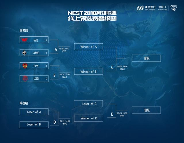 NEST携手虎牙，WE、LGD、FPX、OMG争夺两支晋级名额