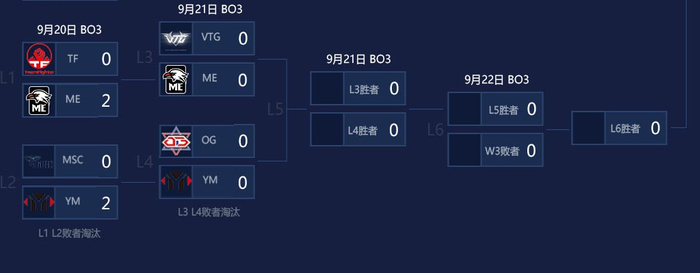 遭SDG横扫，VTG被逼入绝境，网友：EDG童无敌退役吧