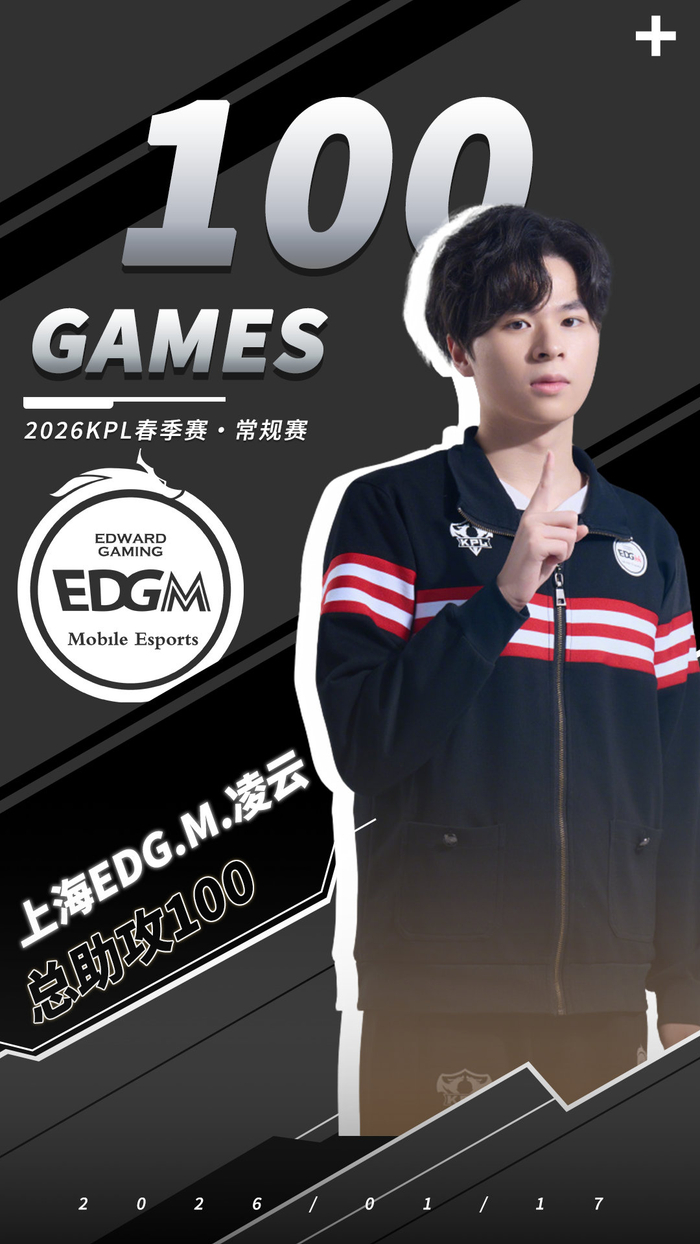 上海EDG.M凌云达成KPL联赛百局里程碑|王者荣耀|AG|lpl|edgm|戈娅_新浪新闻