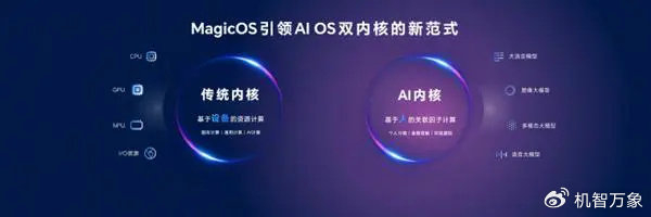 首发AI换脸检测功能，荣耀公布MagicOS9.0升级计划，从下月开始|荣耀|标准版|升级_新浪新闻