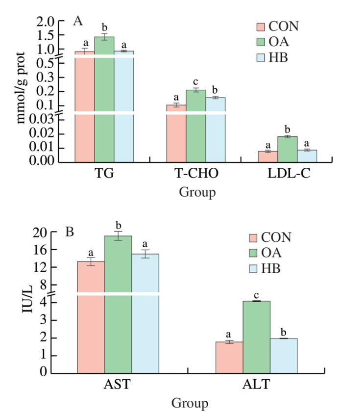 一种可以改善肥胖的杂粮青稞：其多酚提取物对高脂HepG2细胞降脂作用|南京财经大学|青稞|提取物_新浪新闻