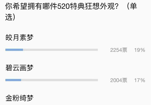 蹭热第一名!逆水寒又搞事520,纯黑示爱装,旗袍配黑丝YYDS