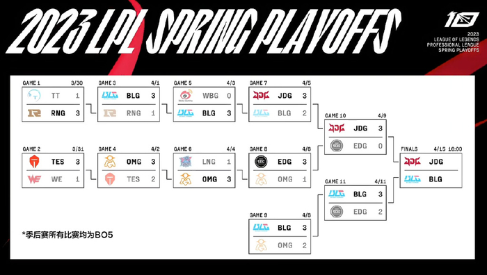 LPL春决前瞻：Homme配不配拿顶薪？萍乡中单再度交手