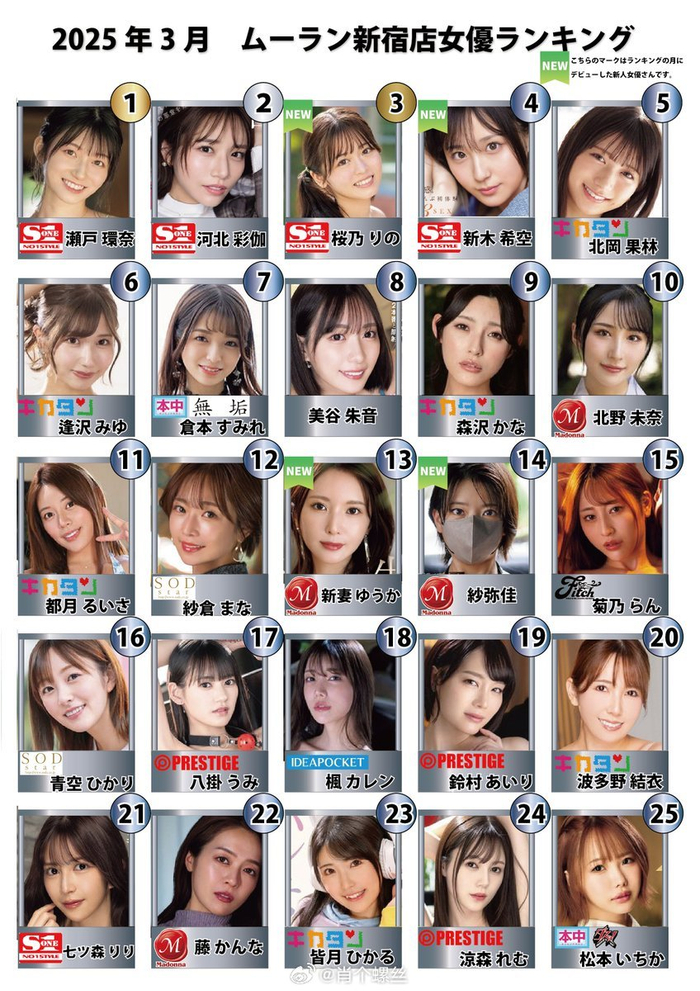 日本女优2025年前4个月新宿店月榜TOP排名|日本女优|排名|吐槽_新浪新闻