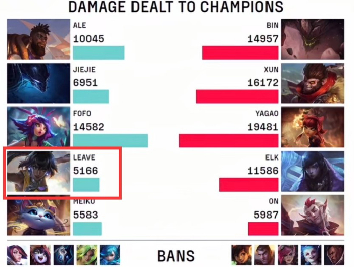 Leave“牺牲自己”换来Uzi！业内集体爆料EDG.Uzi|女友|谢帆|粉丝_新浪新闻