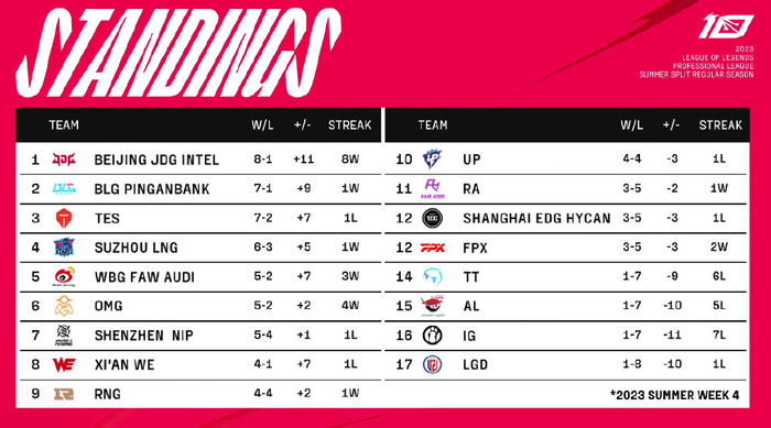 LPL夏季赛前瞻：TheShy交手Bin！WBG大战BLG|夏季赛|WE|blg_新浪新闻
