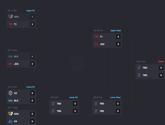 JDG对阵T1、BLG对阵G2！MSI正赛第三轮赛程出炉|对阵|赛程|败者_新浪新闻