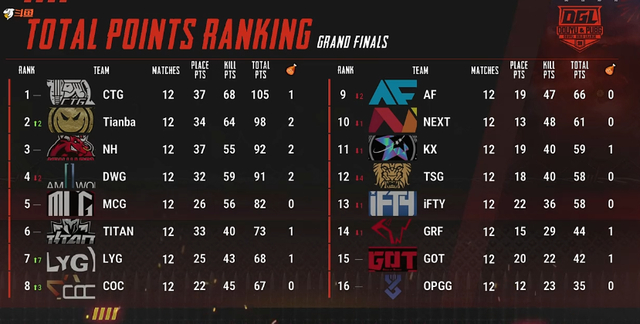 斗鱼黄金大奖赛：PCL太狠了一日5鸡，LYG太可惜