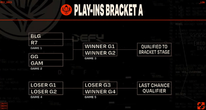 稳了？BLG绝世好签，2023MSI参赛队伍全部出炉|blg|g2|绝世_新浪新闻