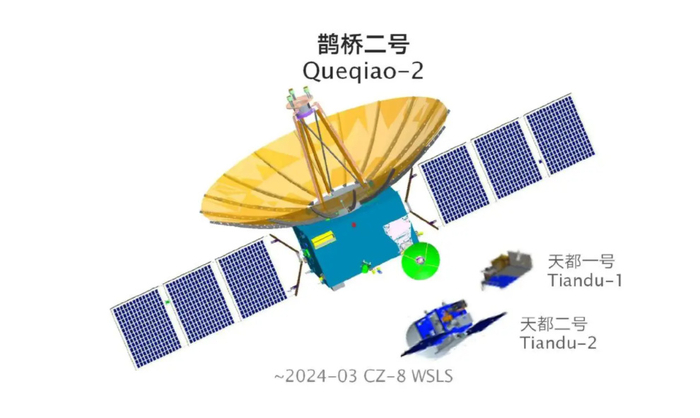 鹊桥二号成功发射!外媒大赞戳美国心坎,中国或改变人类对月球认知|鹊桥|月球|嫦娥_新浪新闻