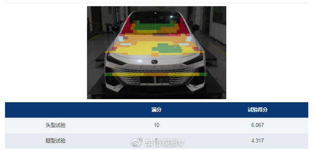 仅获“四星”评价，C-NCAP公布长安UNI-V安全测试成绩