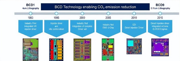 台积电都快2nm了，中芯国际刚突破55nm工艺？这到底是怎么回事？
