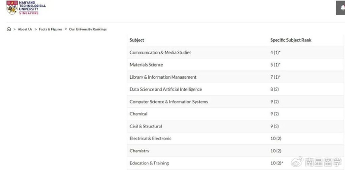 25fall 南洋理工大学（NTU）硕士申请条件及专业汇总|南洋理工大学|学科|南大_新浪新闻