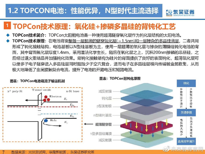 光伏行业TOPCon专题报告：渗透率加速提升，全产业N型共振|硅片|银浆|电池_新浪新闻