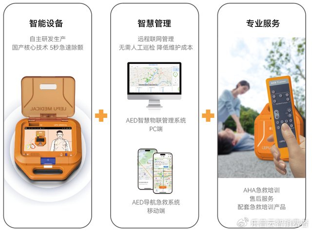 长沙又一例！仅用6分30秒，“救命神器”AED救回一命！|急救|除颤|乐普_新浪新闻