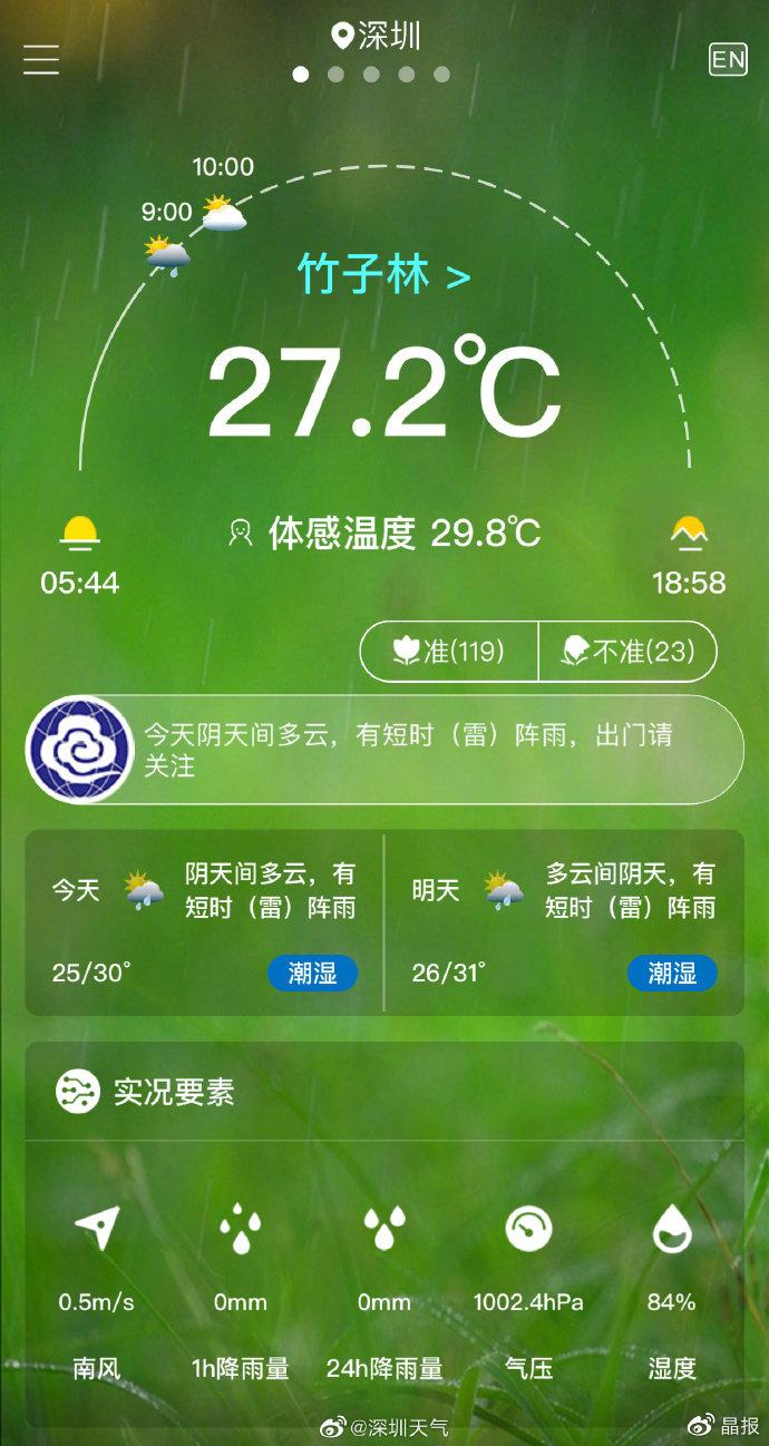 阴间多云短时阵雨!今晨深圳体感温度已近30℃,迟到的夏天总算来了