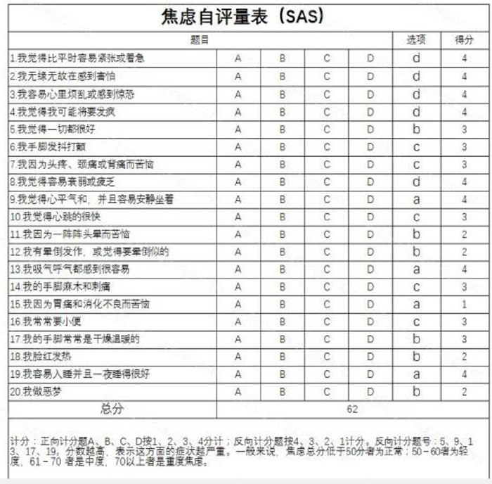SCL-90，DASS-21、中科天赋云、MHT、SAS，哪种心理健康测评工具更好|心理健康|量表|测评_新浪新闻