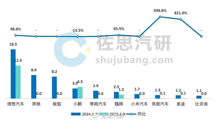 2023-2024年 中国乘用车新车L0-L2.9渗透率及排名