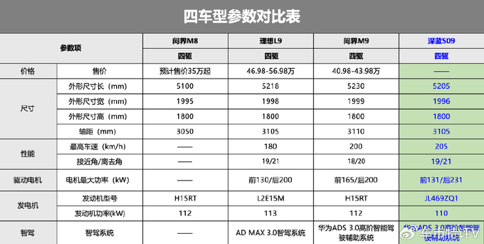 从深蓝汽车一则公告说起，深蓝S09到底是一台怎样的车|新车|尺寸|华为_新浪新闻