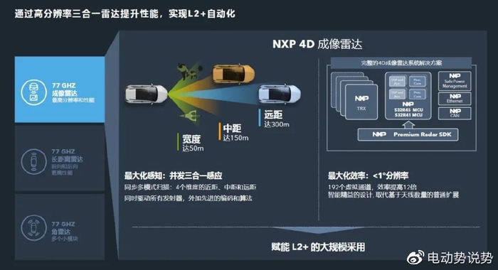 恩智浦4D成像雷达强势登场 | 电动势|蔚来|雷达|恩智浦|成像|芯片_新浪新闻