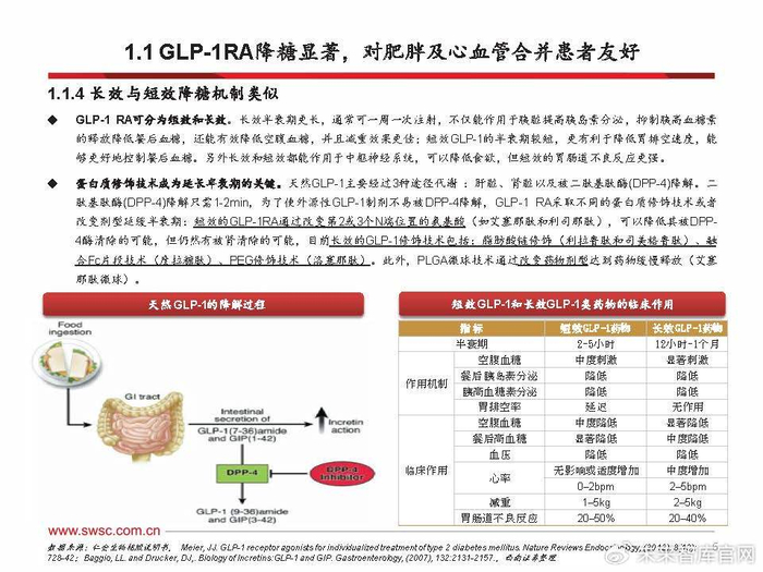 医药行业专题报告：GLP~1RA引领全球降糖减重时代变革|诺和诺德|胰岛素|降糖_新浪新闻