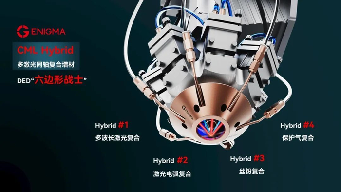 DED金属3D打印：颠覆性的先进材料和先进结构开发技术|3D打印|材料|合金_新浪新闻