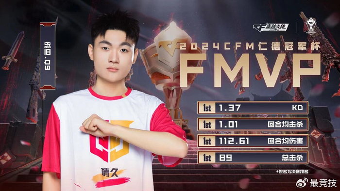 尽此身之，赢铸仁德！Q9勇夺CFM仁德冠军杯总冠军|仁德|冠军杯|战队_新浪新闻