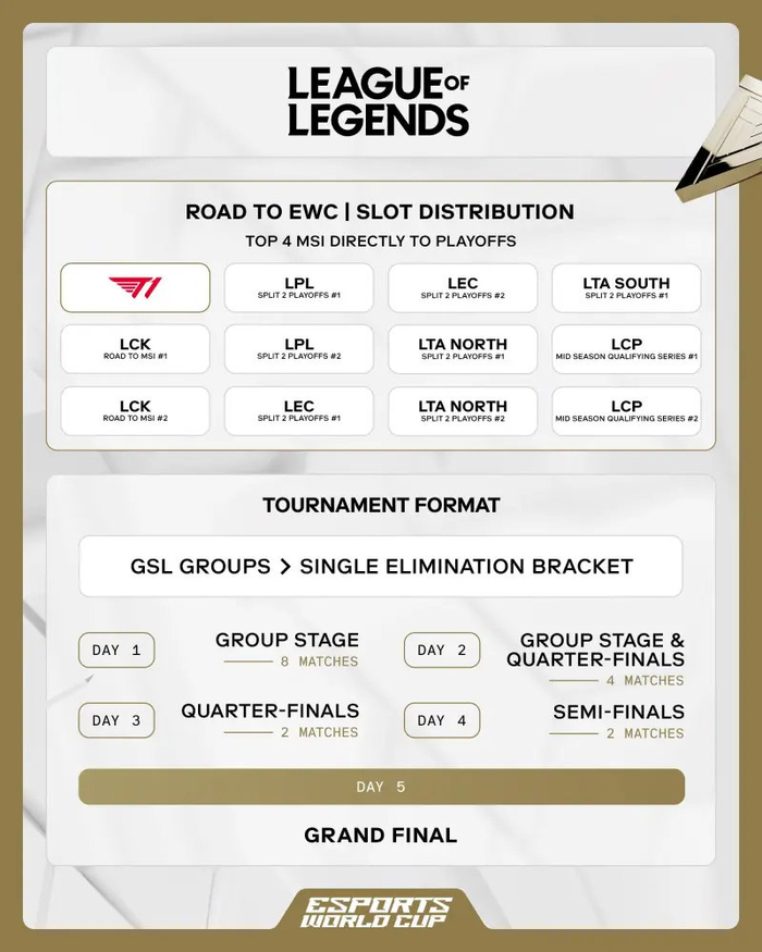 2025电子竞技世界杯英雄联盟项目赛程及参赛队伍正式公布|英雄联盟|赛程|电子竞技_新浪新闻