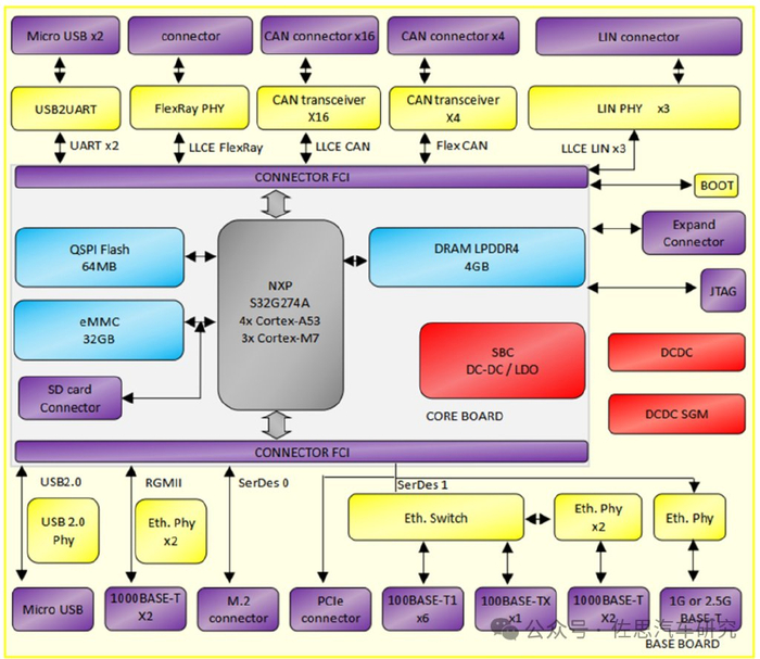 高通SA8650方案揭秘：最高性价比与最高集成度|宝马|宝马m7|奥迪A8|卓驭|网关_新浪新闻