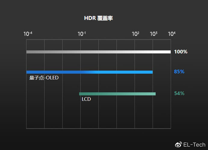 QD-OLED技术最全解析，这里一定有你不知道的……