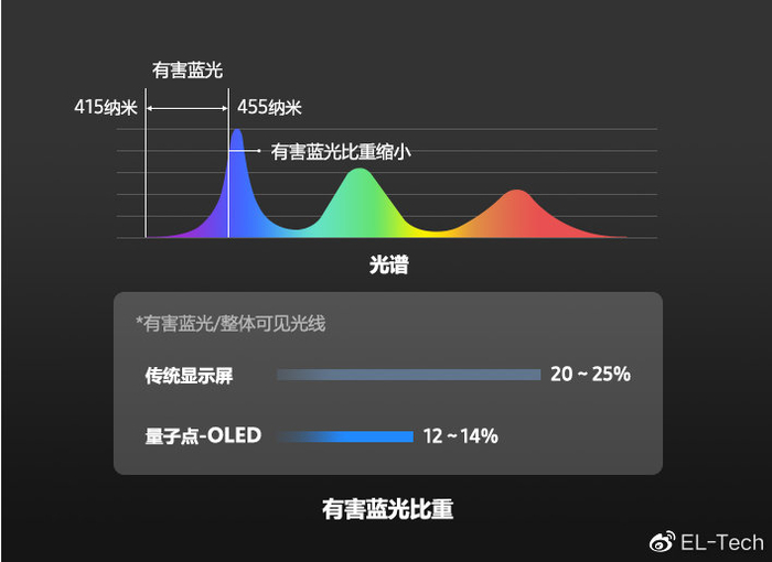 QD-OLED技术最全解析，这里一定有你不知道的……