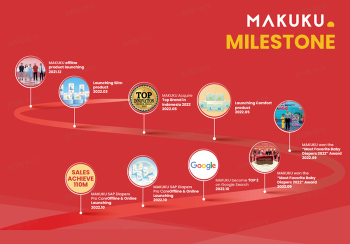 对话MAKUKU｜揭秘中国母婴品牌的印尼崛起之路
