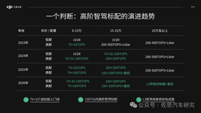 高通SA8650方案揭秘：最高性价比与最高集成度|通信|高通|网关_新浪新闻