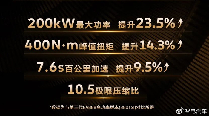 内燃机仍在向前，途昂Pro将首搭第五代EA888发动机|燃油|内燃机|发动机_新浪新闻