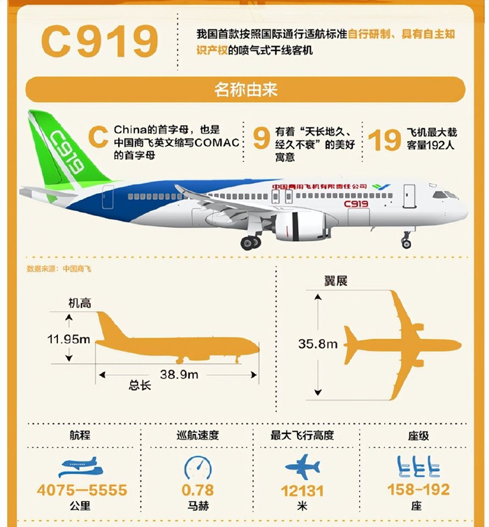 C919产业链沸腾，重庆可争取第二总装厂|产业链|供应商|大飞机_新浪新闻