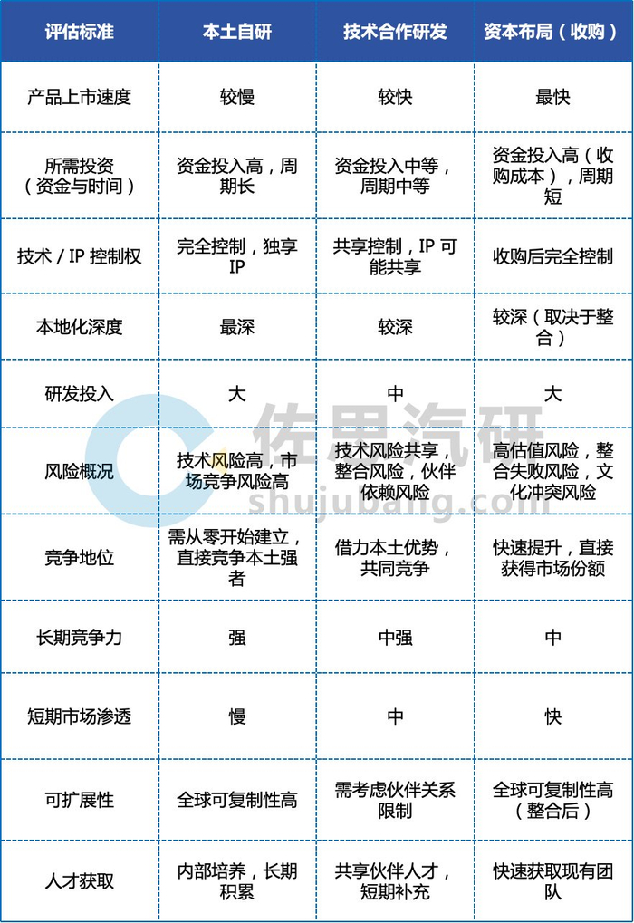 国外ADAS Tier1研究：外资企业NOA 转型的三条路径解析|博世|安波|辅助_新浪新闻
