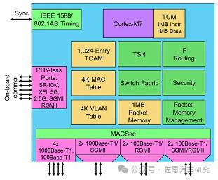 高通SA8650方案揭秘：最高性价比与最高集成度|通信|高通|网关_新浪新闻