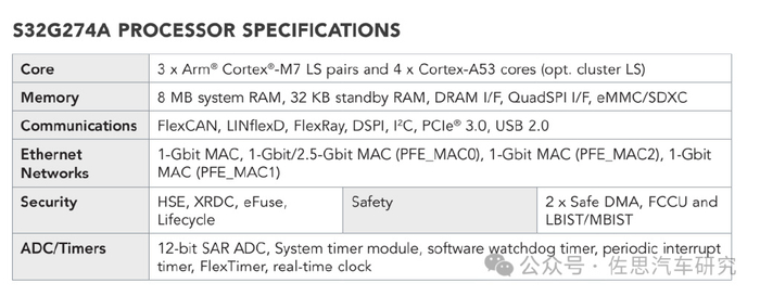 高通SA8650方案揭秘：最高性价比与最高集成度|通信|高通|网关_新浪新闻