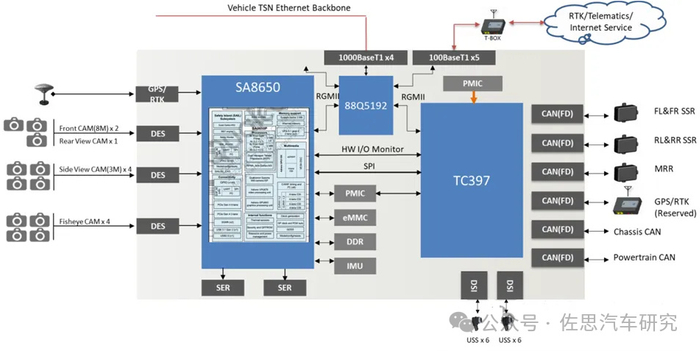 高通SA8650方案揭秘：最高性价比与最高集成度|通信|高通|网关_新浪新闻
