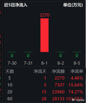 数据说话！外围市场剧震，港股红利板块拥挤度如何？|股息率|银河证券|港股_新浪新闻