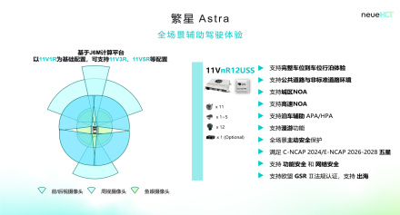 国外ADAS Tier1研究：外资企业NOA 转型的三条路径解析|博世|安波|辅助|采埃孚|法雷奥_新浪新闻
