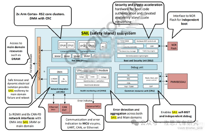 高通SA8650方案揭秘：最高性价比与最高集成度|通信|高通|网关_新浪新闻